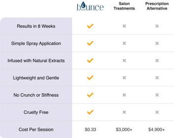 Wave Activator Spray - Bounce