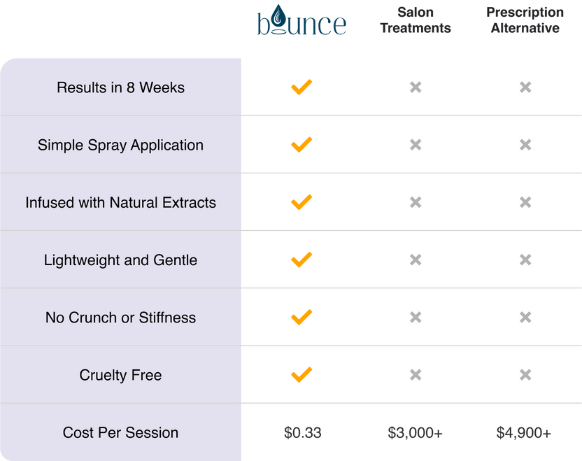 Wave Activator Spray - Bounce