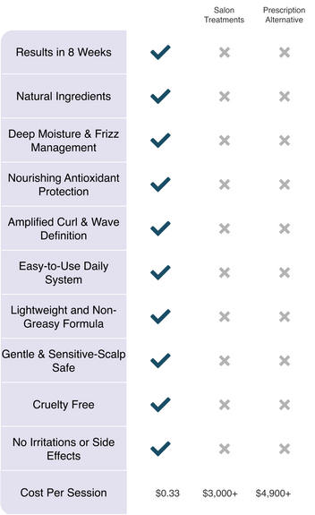 Complete Curl System - Bounce